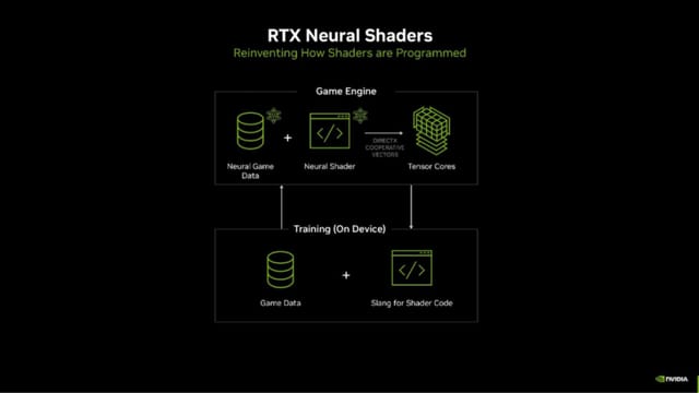 DirectX Raytracing 1.2 announced with huge visual and performance ...