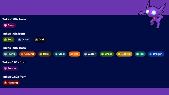 Pokemon GO Sableye raid guide: Weaknesses and best counters