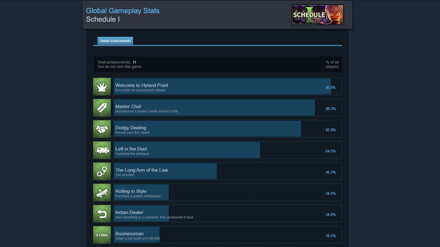 How to get the 100% achievement on Schedule 1 (Steam)