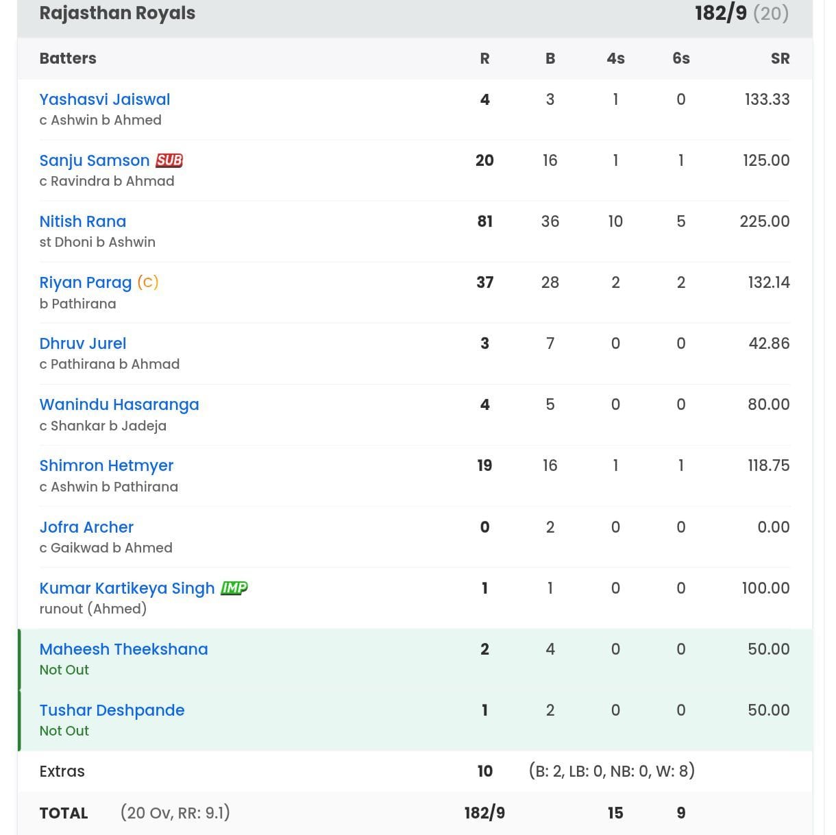 RR vs CSK, IPL 2025: Full list of award winners, player of the match ...