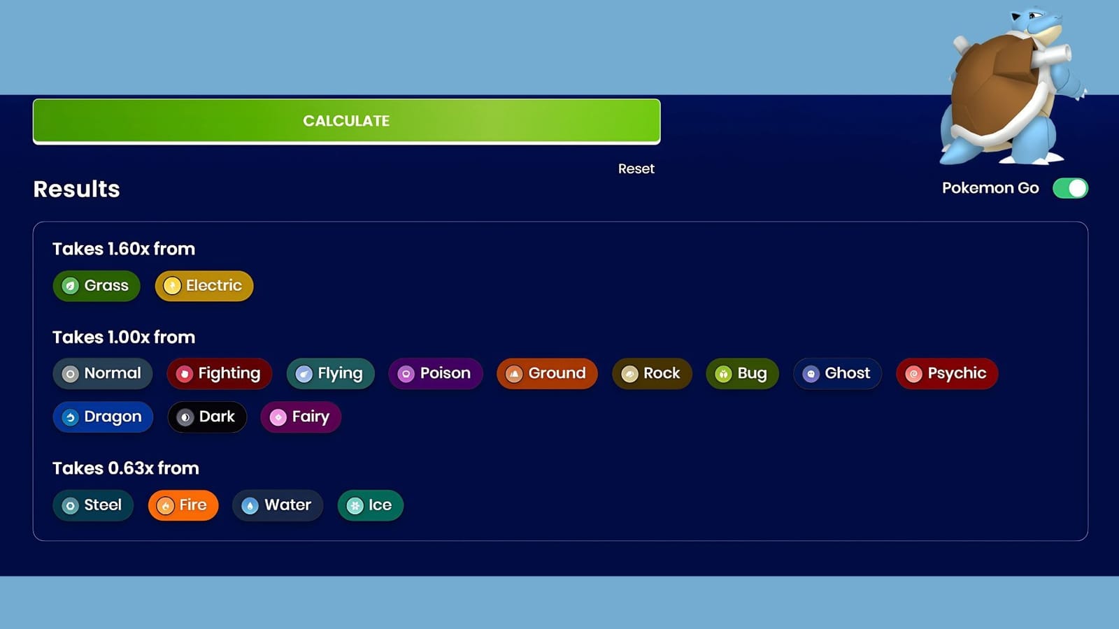 Pokemon GO Blastoise: Best moveset, counters, and is it any good?