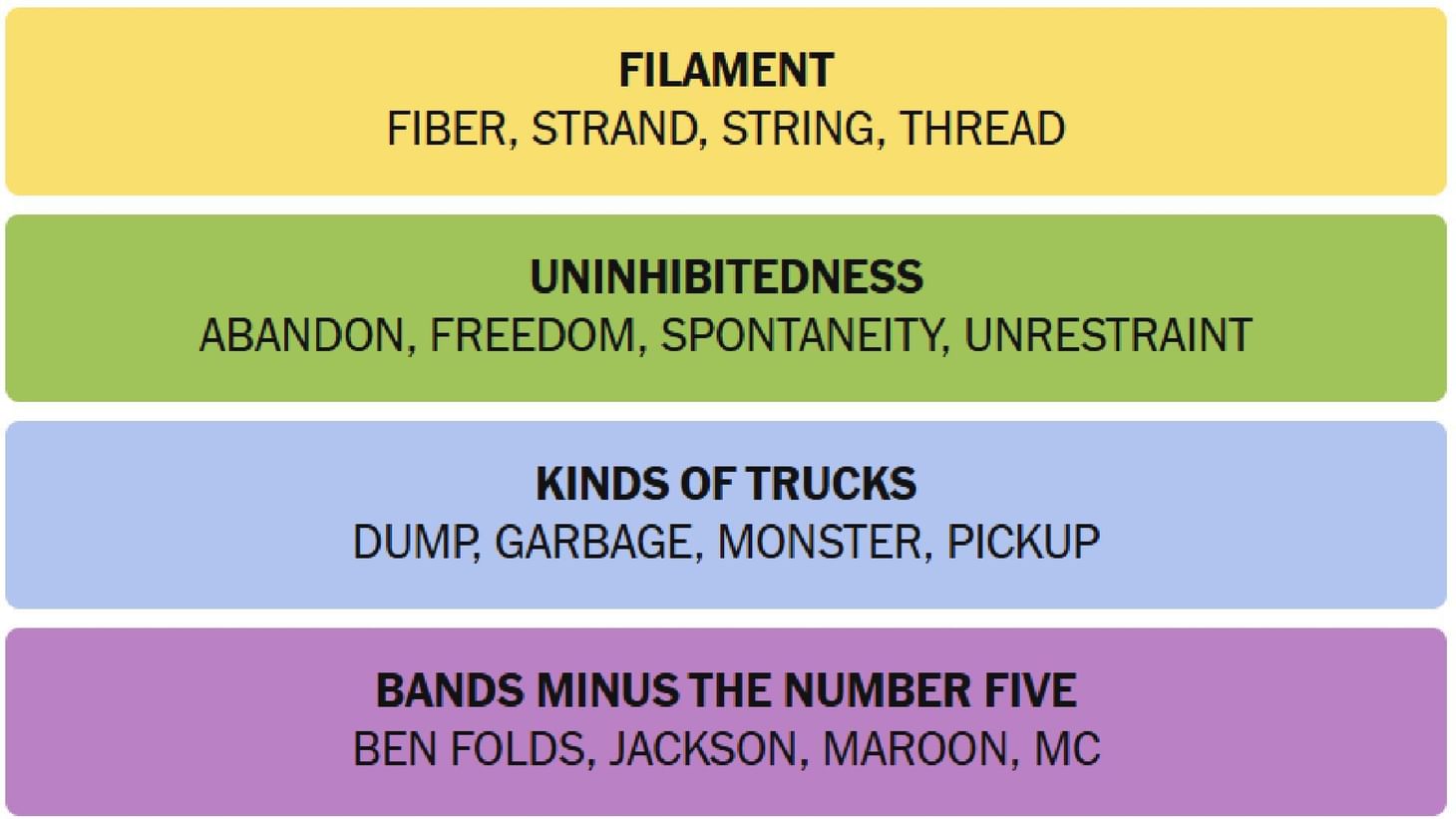 Today's NYT Connections hints and answers (March 17, 2025): All puzzle ...