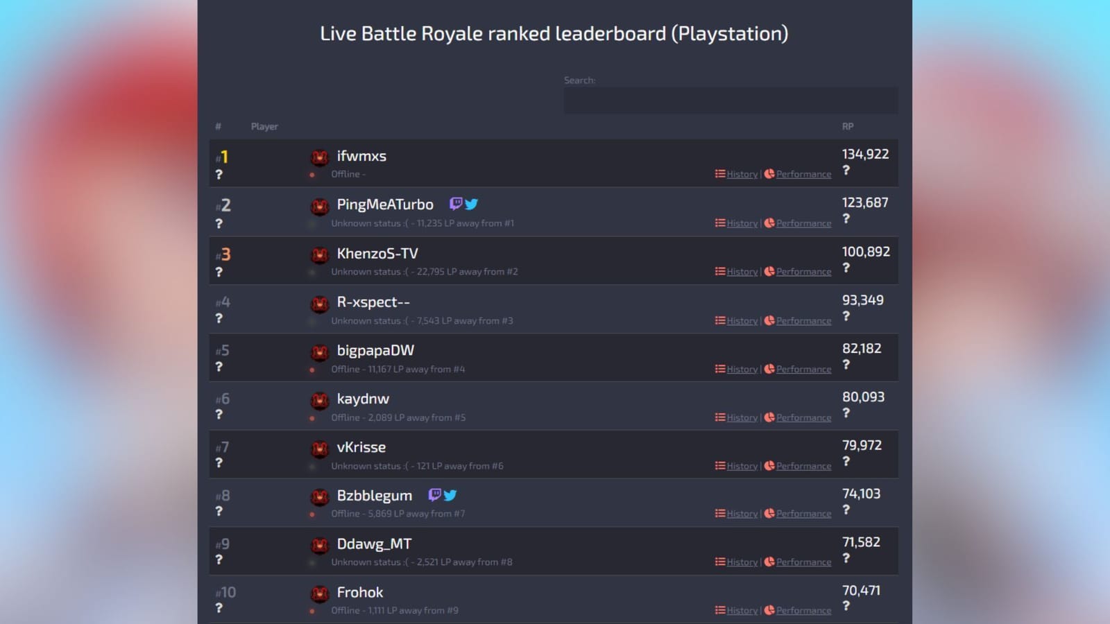 Apex Legends Season 24 ranked leaderboards: Top 10 players on all ...