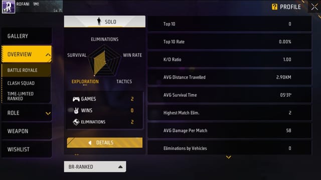 Rofani की Free Fire MAX ID, स्टैट्स और अन्य जानकारी
