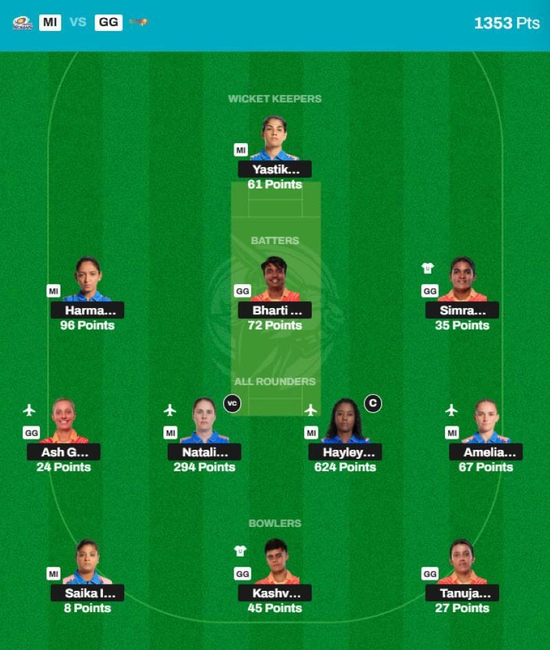 WPL 2025 Fantasy League: Best Fantasy XI for Match 22 - DC vs MI | WPL Fantasy Tips