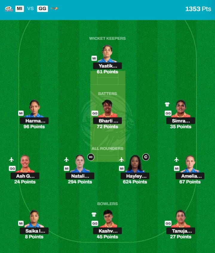 WPL 2025 Fantasy League: Best Fantasy XI for Match 22 - DC vs MI | WPL Fantasy Tips