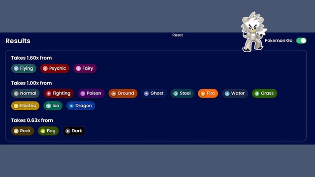 Pokemon GO Kubfu: Best counters, moveset, and is it any good?