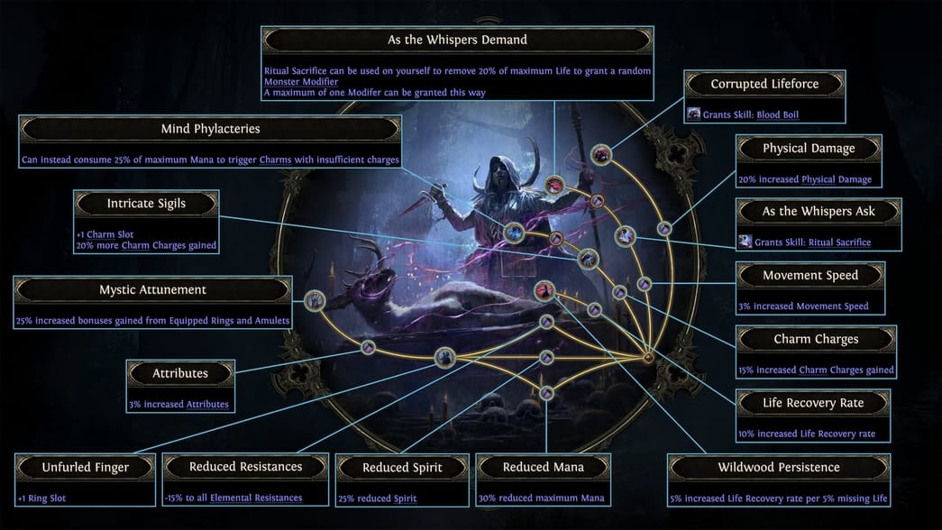 Path of Exile 2 Ritualist Ascendancy overview and passives