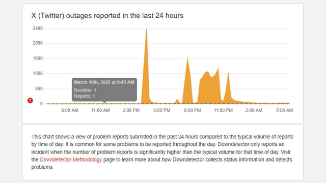 X (Twitter) outages were due to DDoS attack, alleged attackers claim