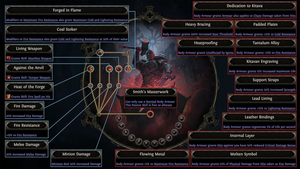 All new Ascendancies in Path of Exile 2 Dawn of the Hunt (0.2.0)