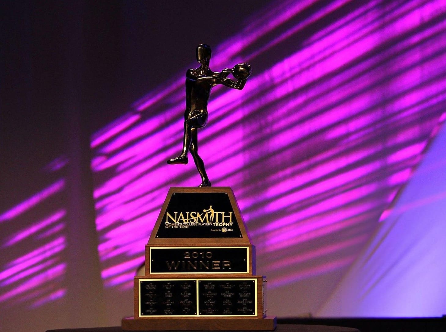 Complete List of Naismith Memorial Basketball Hall of Fame Inductees