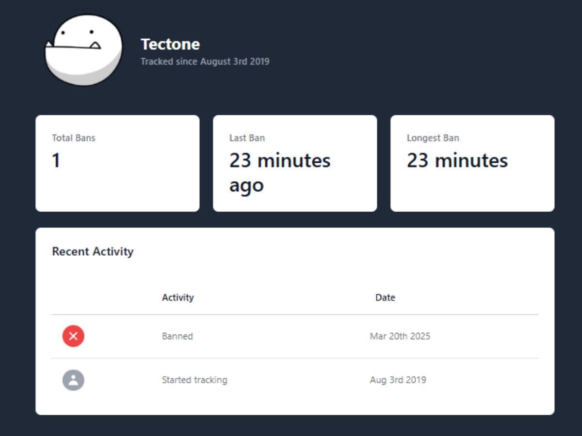 Controversial streamer Tectone banned from Twitch