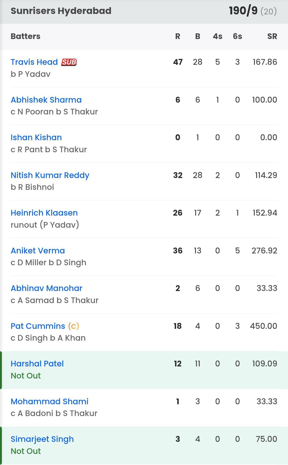 SRH vs LSG, IPL 2025: Full list of award winners, player of the match, scorecard & records