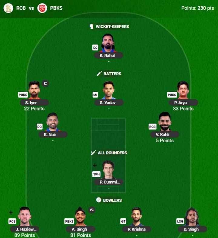 IPL 2025 Fantasy League: Best Fantasy XI for Match 35 - GT vs DC | IPL Fantasy Tips