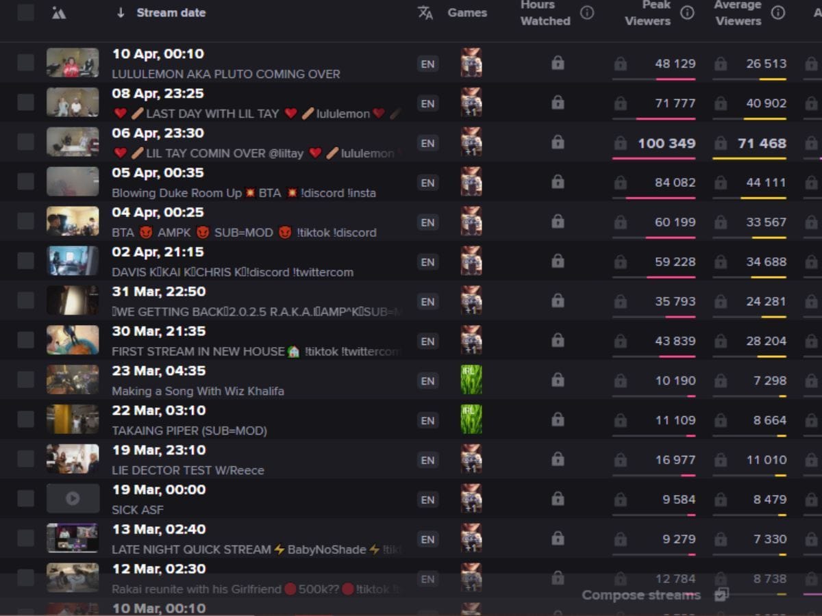 RaKai and Lil Rodney Son viewbotting allegations, explained