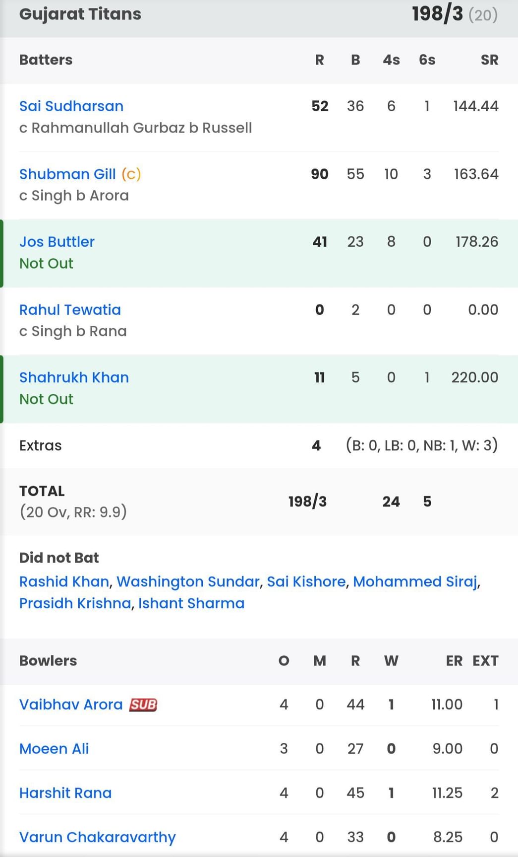KKR vs GT, IPL 2025: Full list of award winners, player of the match ...