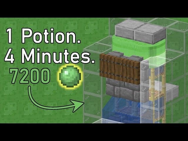5 unique Minecraft farms that use new features and mechanics