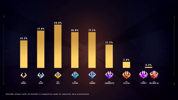 Marvel Rivals developers reveal new competitive changes in Season 2