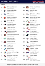 How many rounds are on Day 2 of the 2025 NFL draft? Full draft order ...