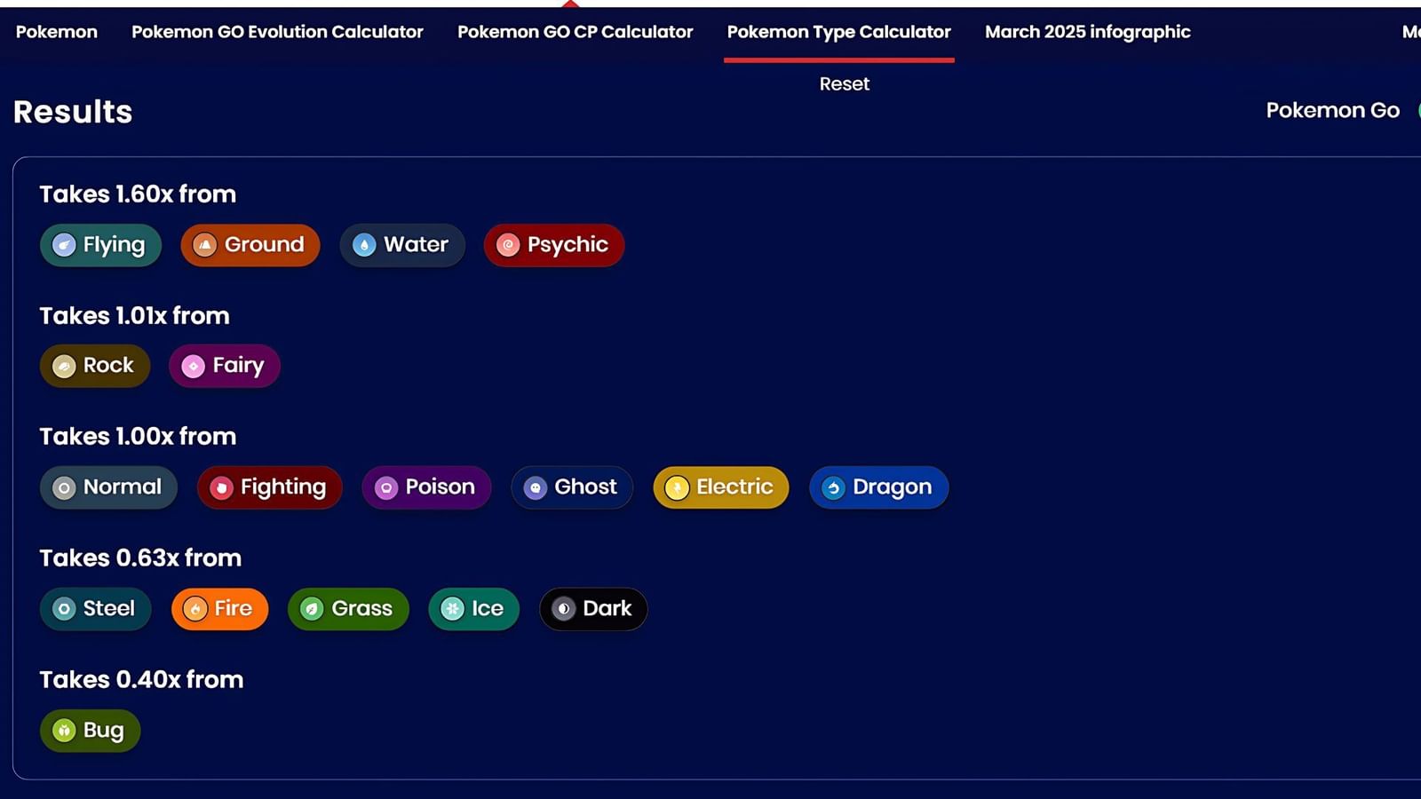 Pokemon GO Paldean Tauros (Blaze Breed) raid guide: Weaknesses and best counters