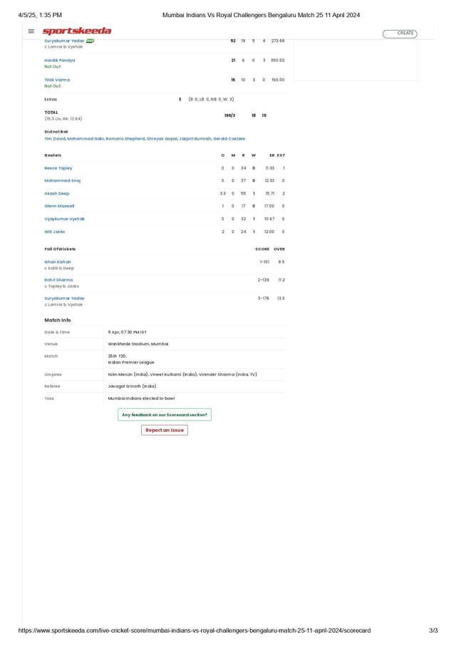 Mumbai Indians vs Royal Challengers Bengaluru: Scorecard, Highlights ...