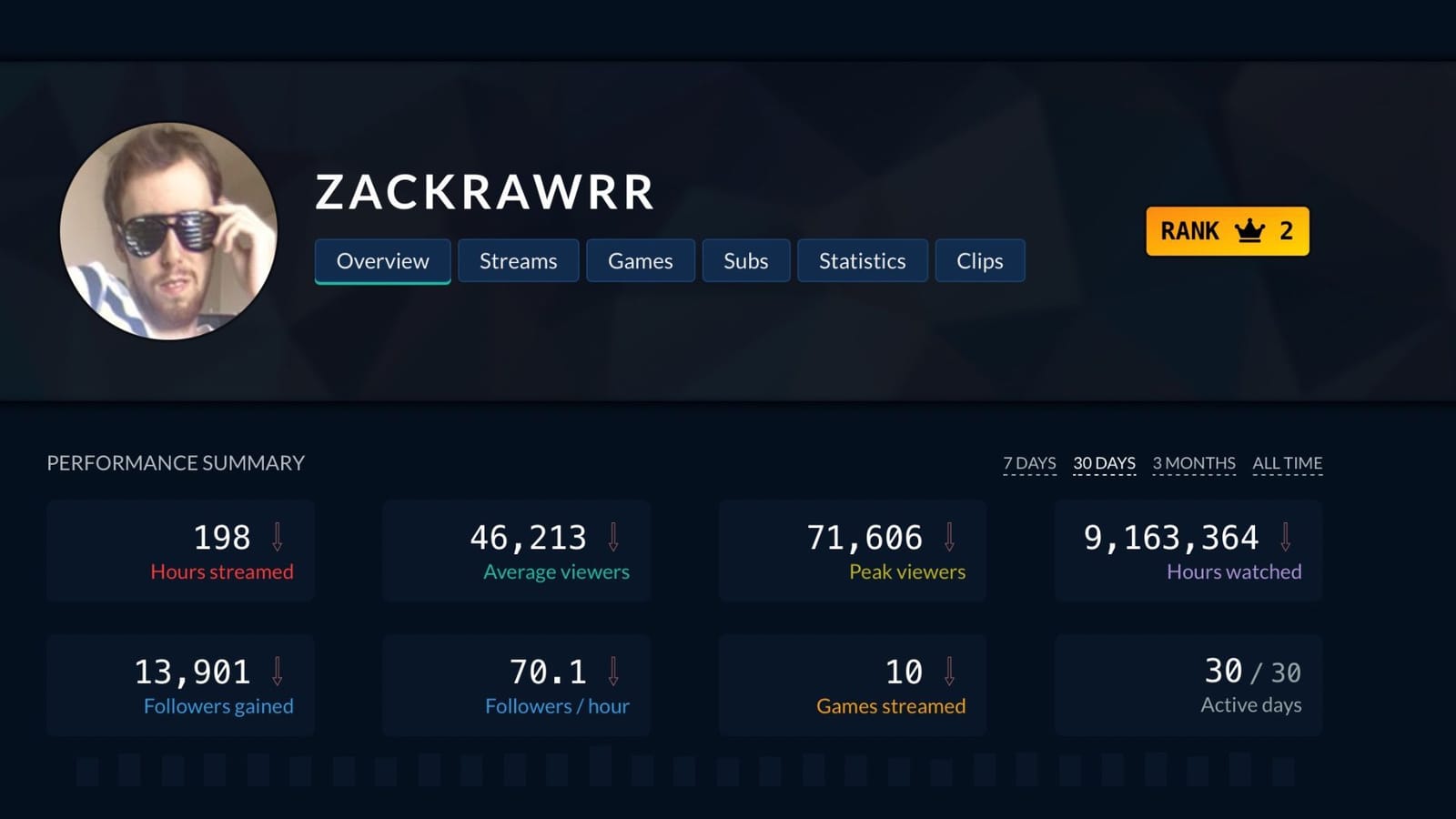 Top 5 Twitch streamers in March 2025, ranked