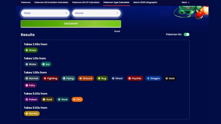 Pokemon GO Gastrodon: Best moveset, counters, and is it any good?