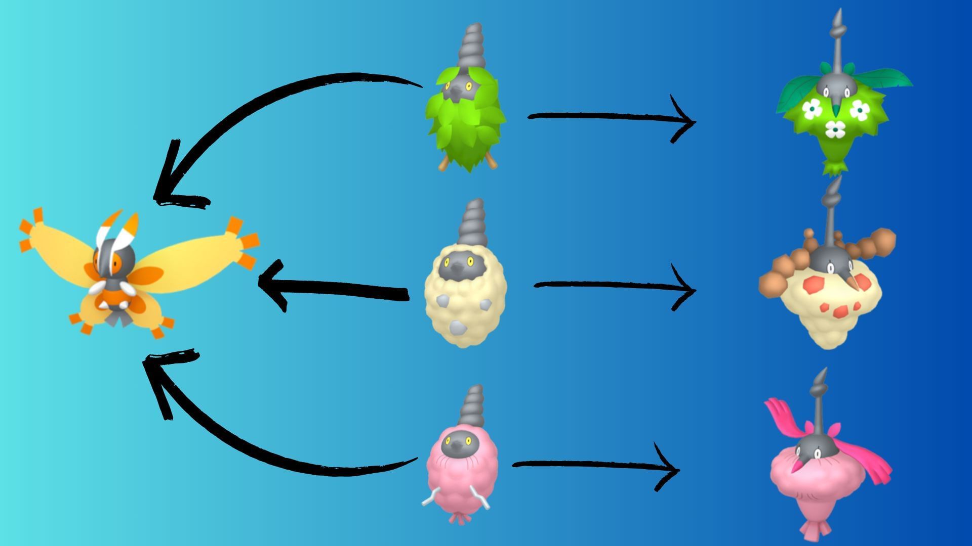 Pokemon GO: All Burmy evolutions explained