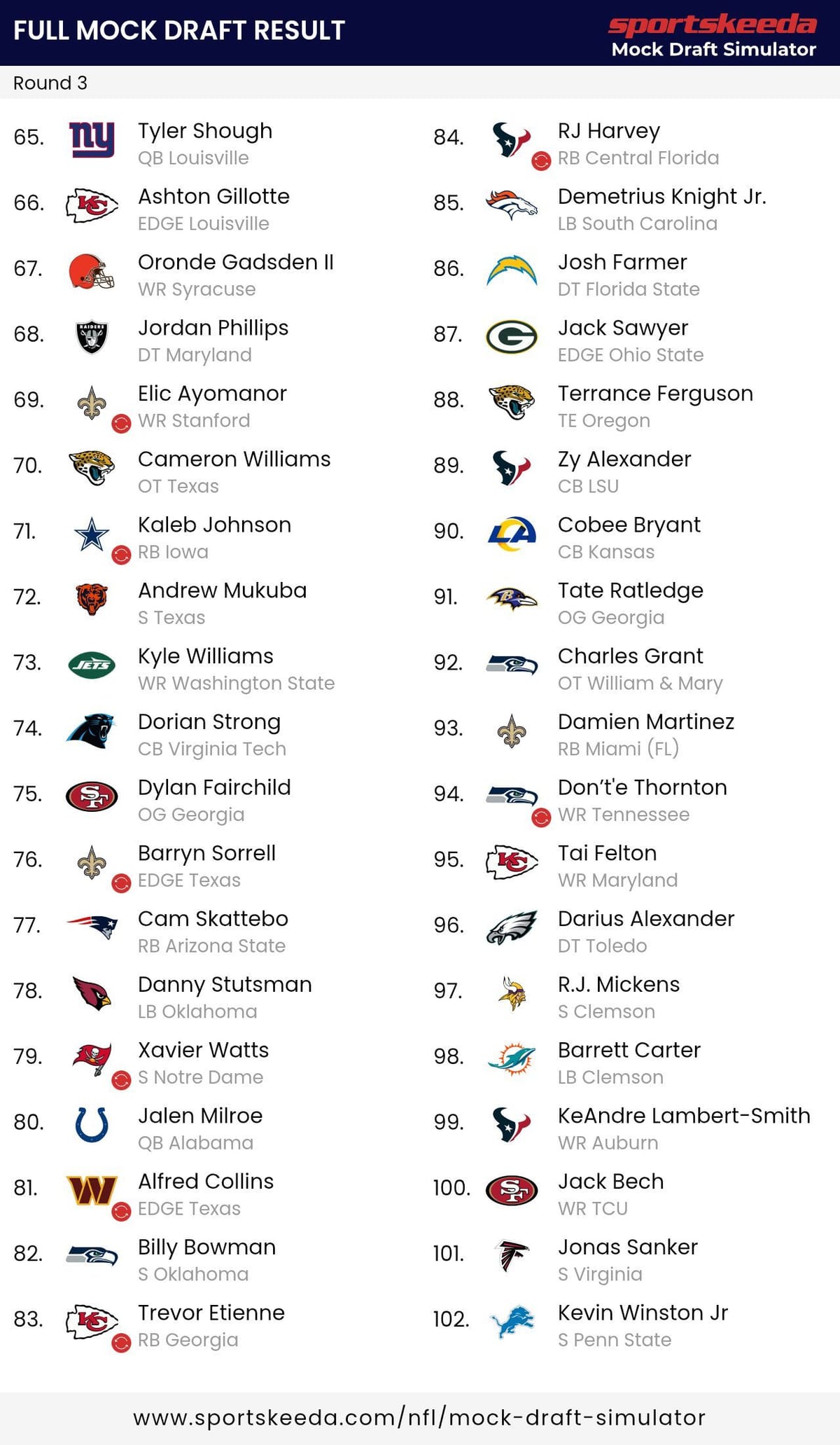 How many rounds are on Day 2 of the 2025 NFL draft? Full draft order ...