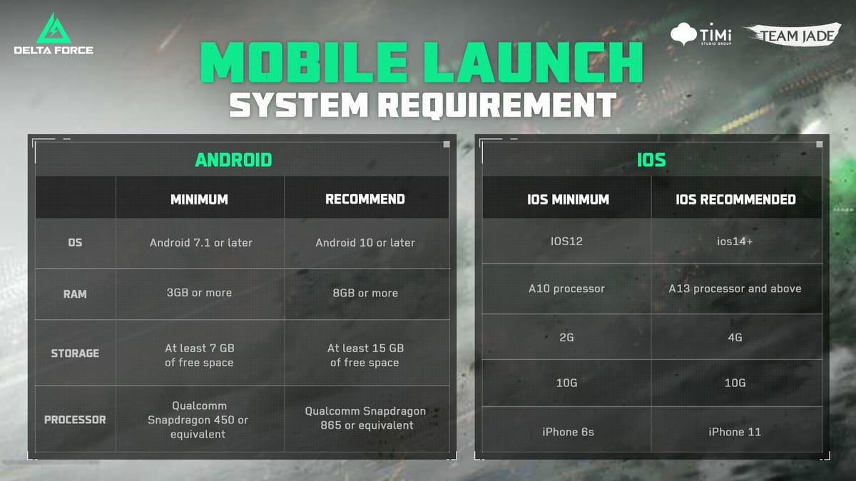 Can you play Delta Force Mobile on multiple devices?