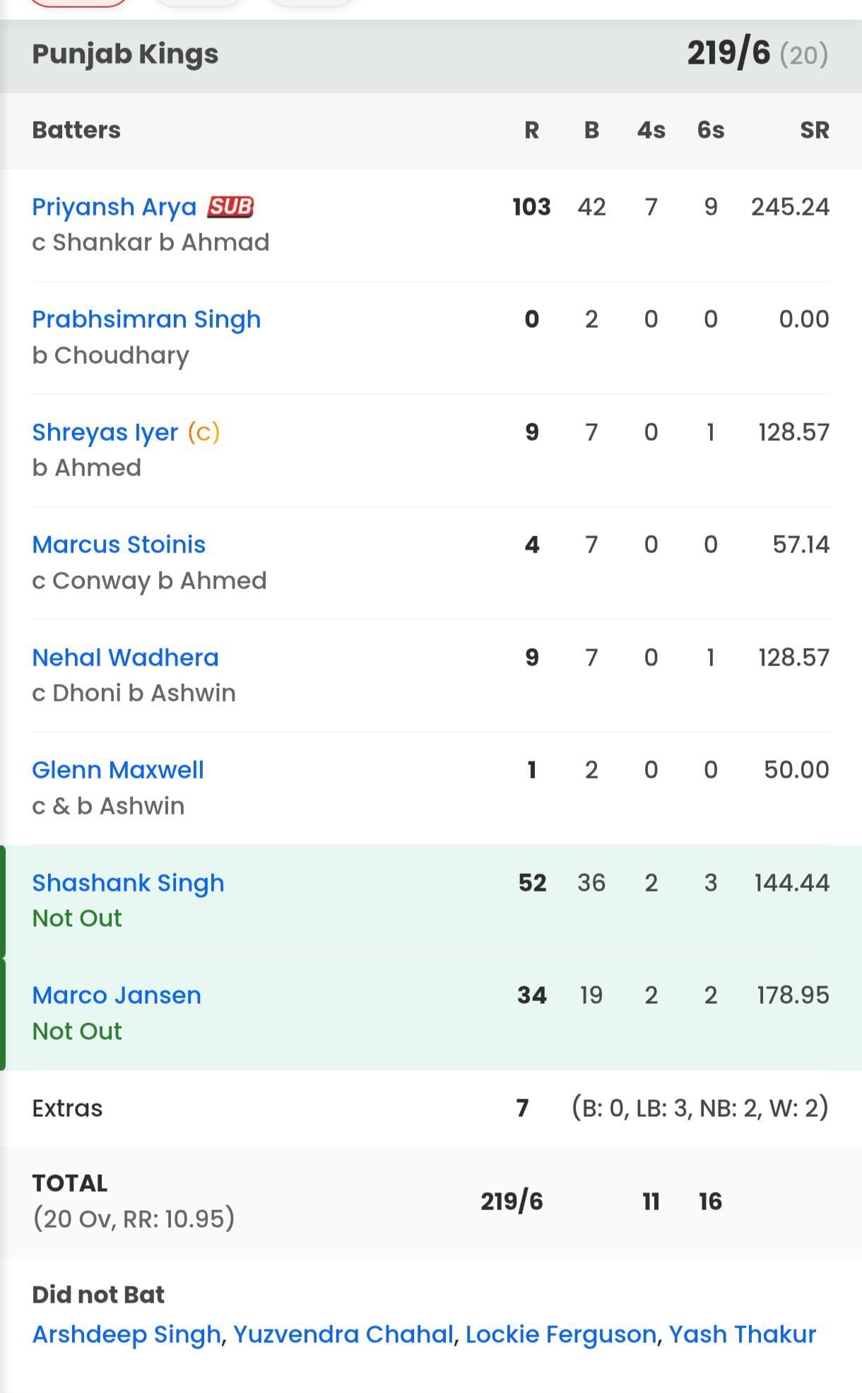 PBKS vs CSK, IPL 2025: Full list of award winners, player of the match ...