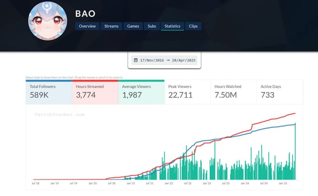 Who is Bao The Whale? VTuber's controversy involving Sinder explained