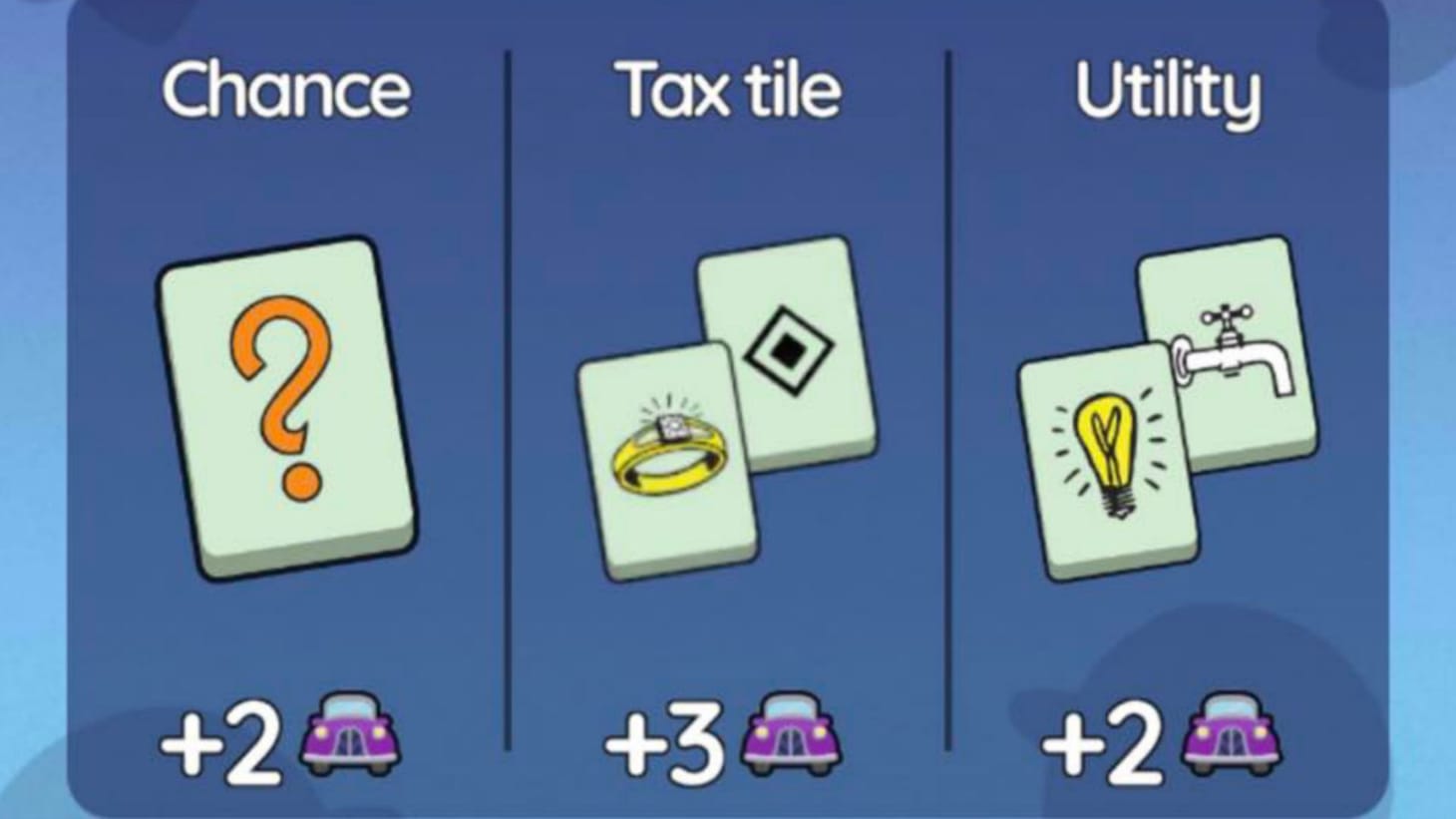 Monopoly Go Midnight Drive: All rewards and how to play