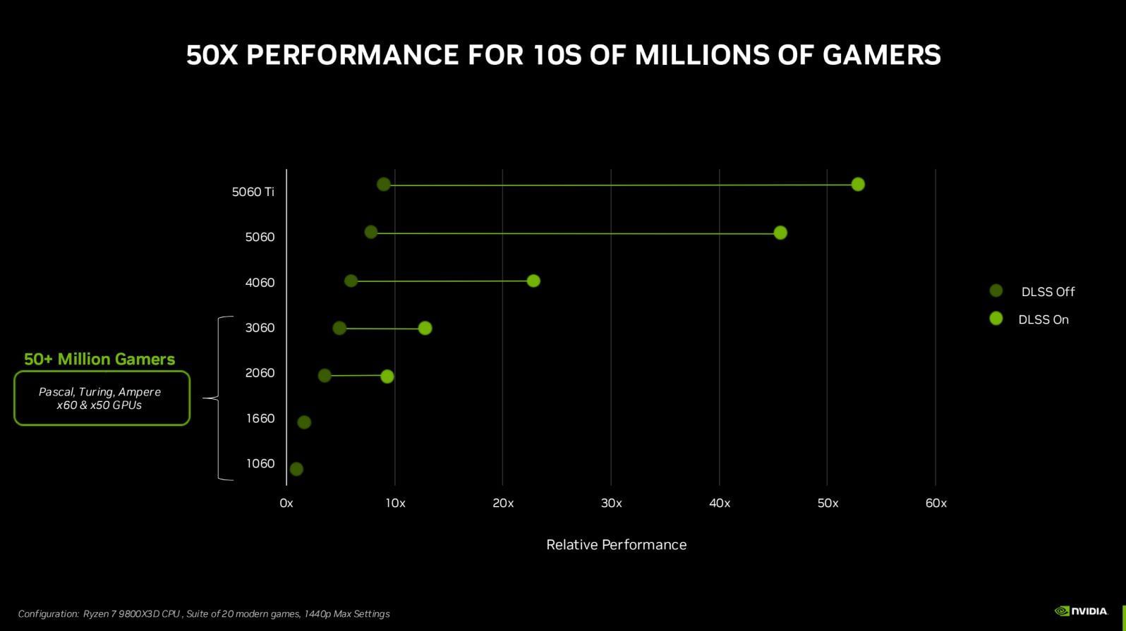 Nvidia RTX 5060 Ti vs AMD Radeon RX 7700 XT: Which is the better gaming GPU?