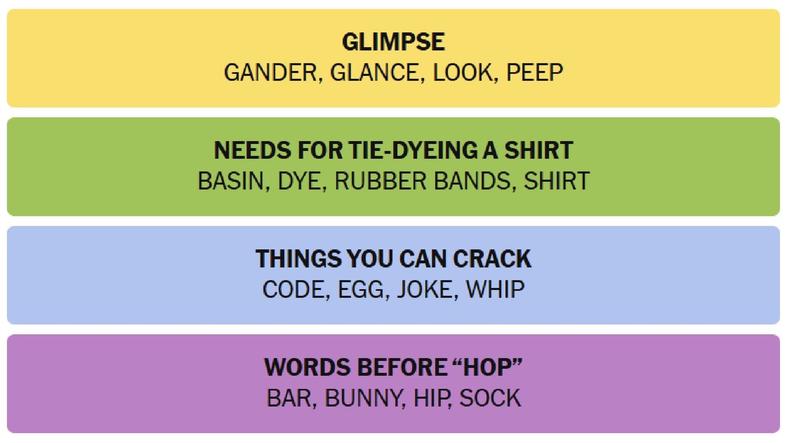 How to solve today's NYT Connections puzzle (April 20, 2025): All hints ...