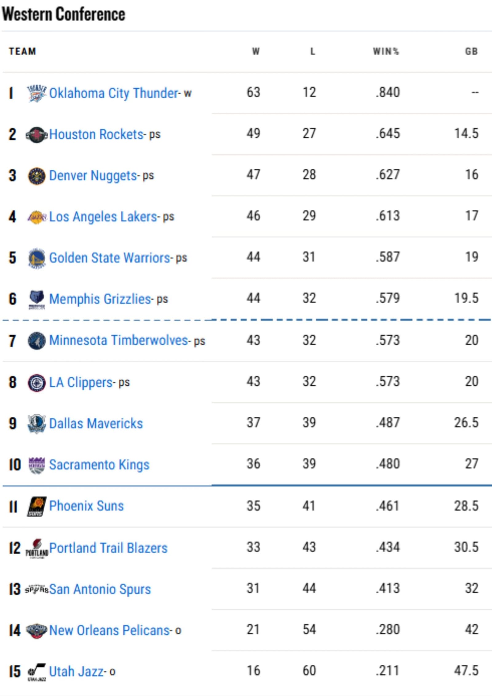2025 Golden State Warriors playoff scenario after clutch win vs ...