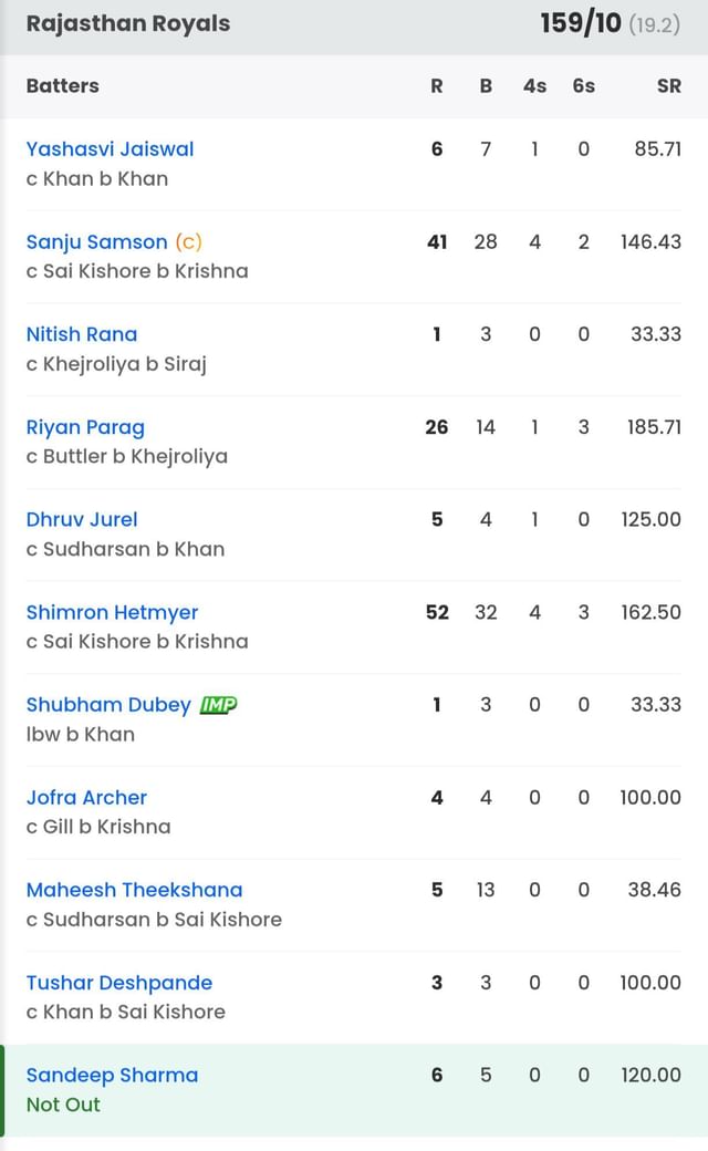 GT vs RR, IPL 2025: Full list of award winners, player of the match ...