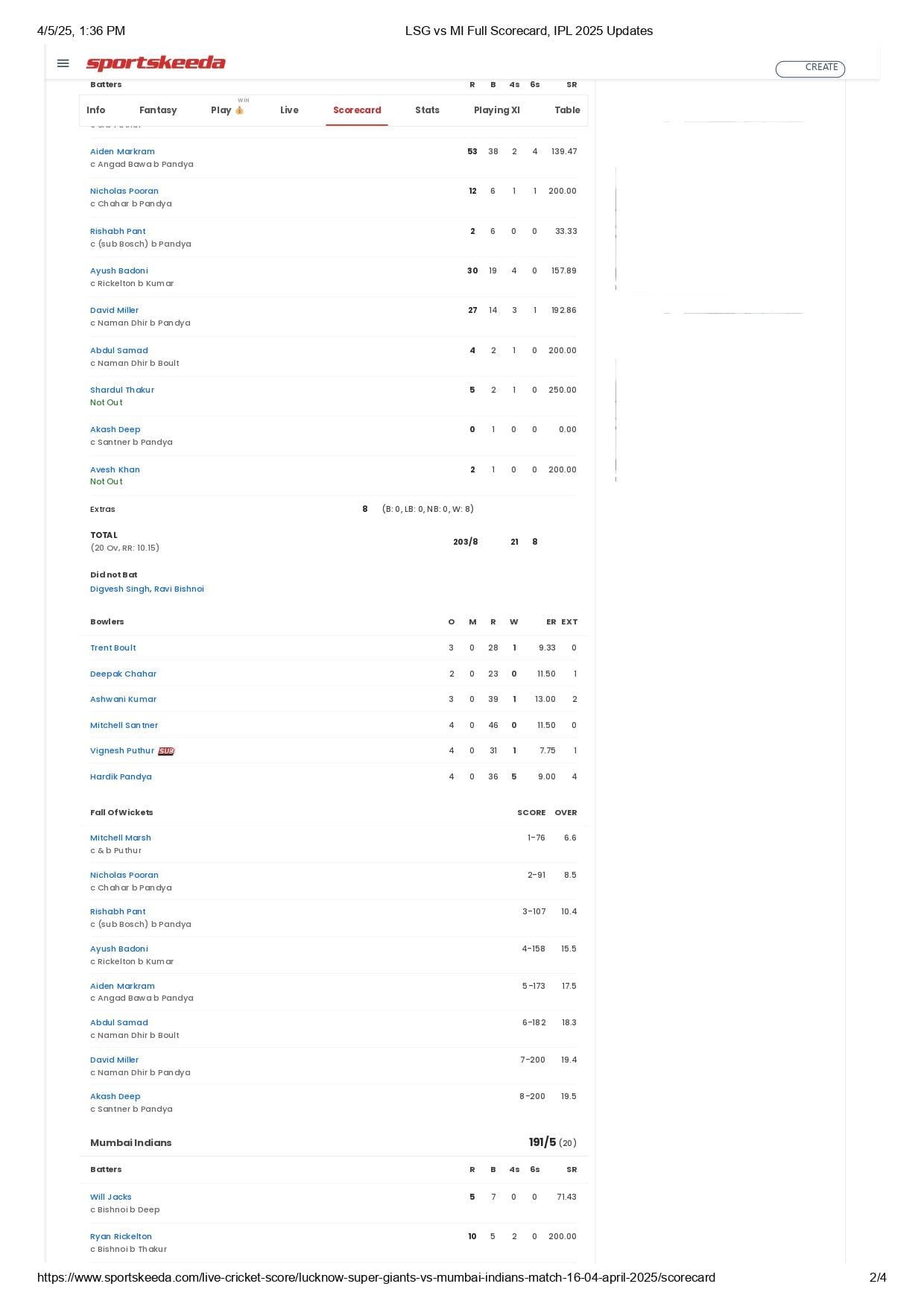 Mumbai Indians vs Royal Challengers Bengaluru: Scorecard, Highlights ...