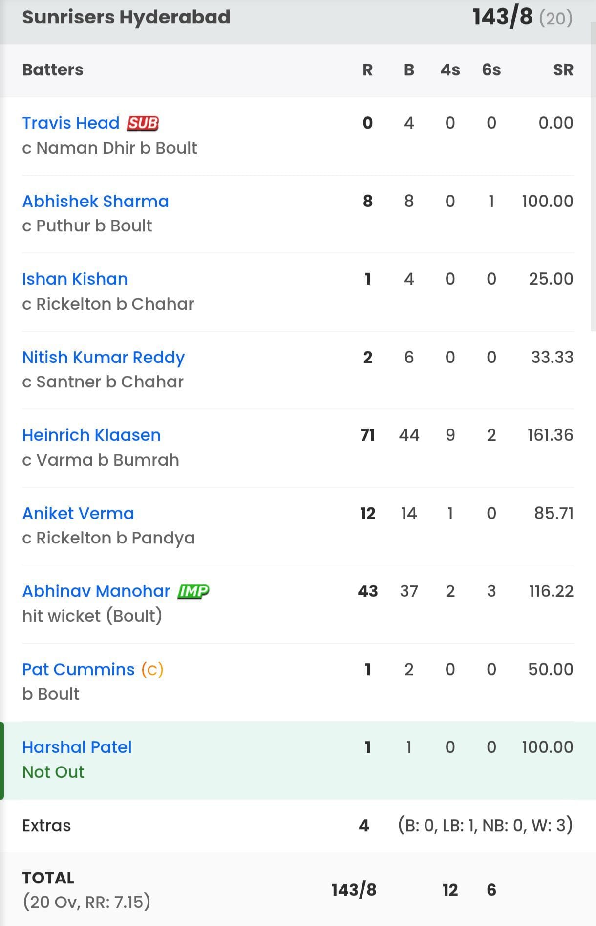 SRH vs MI, IPL 2025: Full list of award winners, player of the match ...