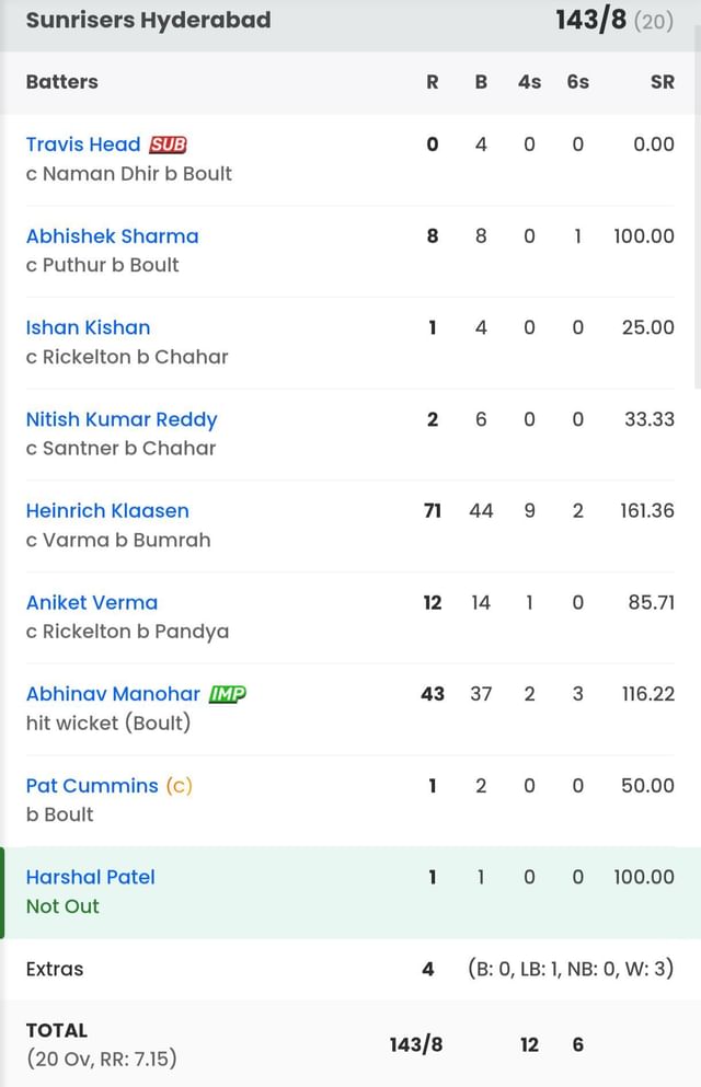 SRH vs MI, IPL 2025: Full list of award winners, player of the match, scorecard & records