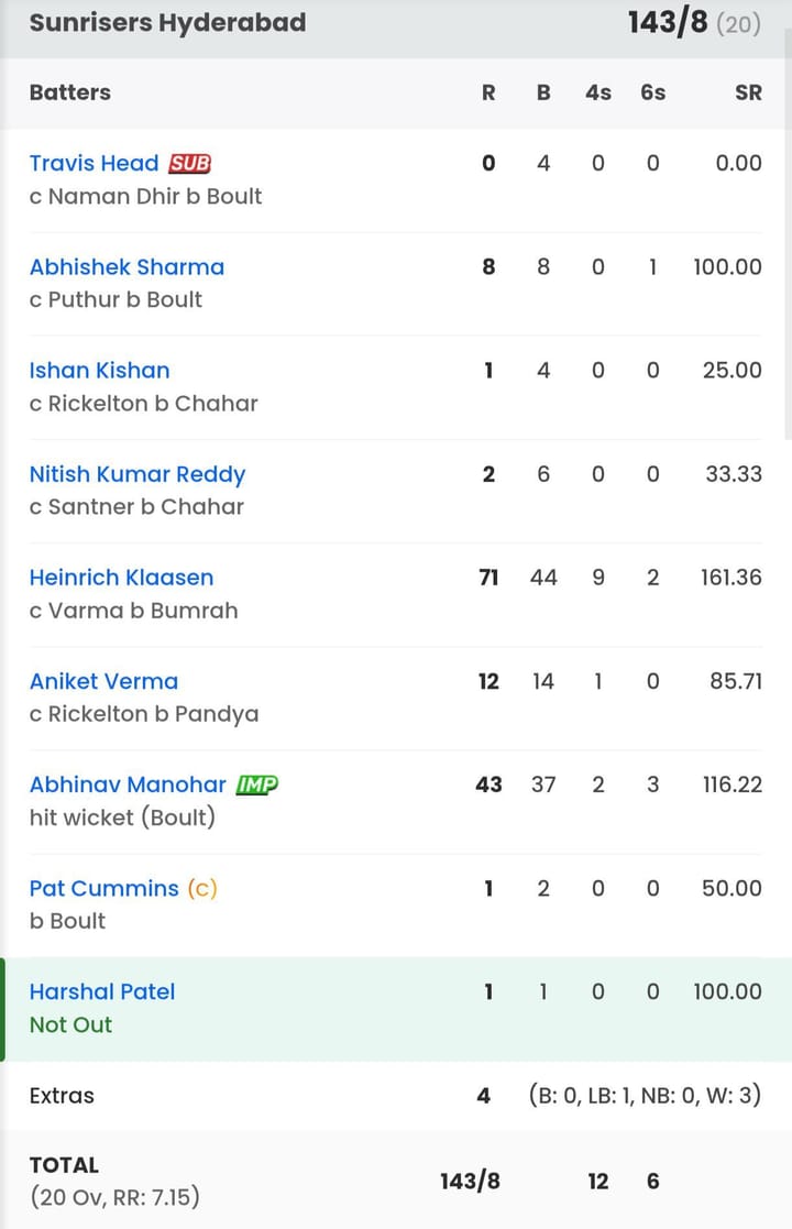 SRH vs MI, IPL 2025: Full list of award winners, player of the match ...