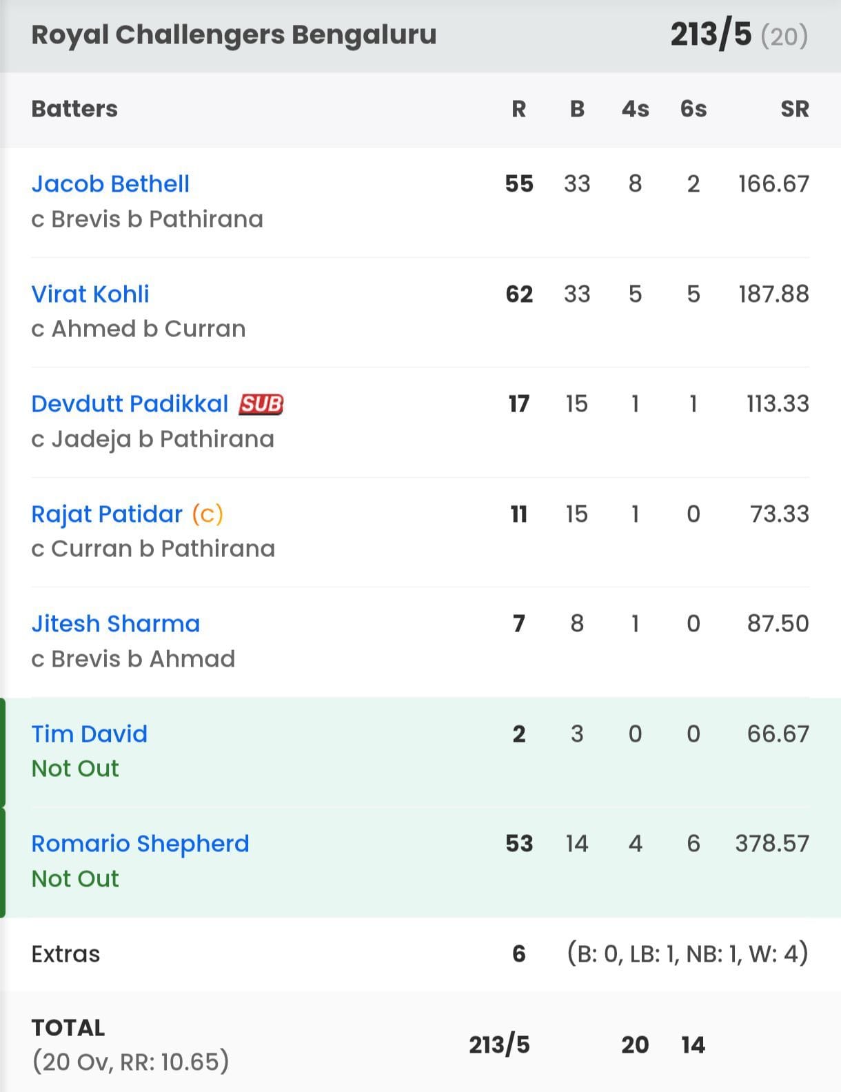 RCB vs CSK, IPL 2025: Full list of award winners, player of the match ...