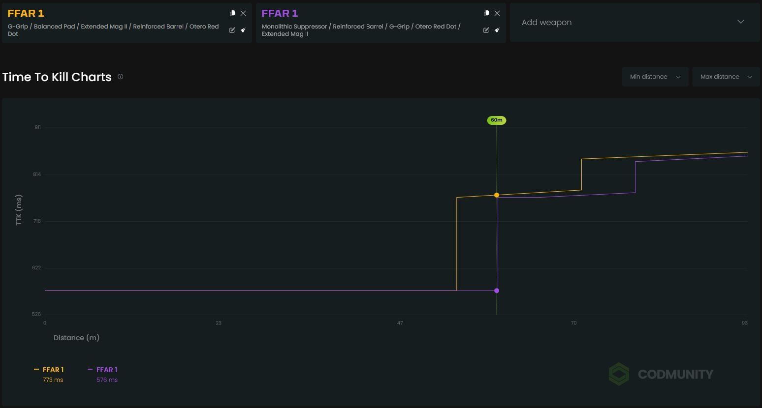 Best FFAR 1 build for Warzone and Black Ops 6