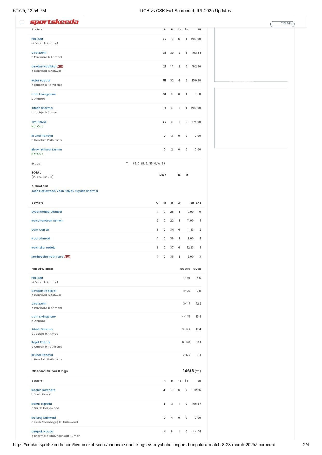 Royal Challengers Bengaluru vs Chennai Super Kings: Scorecard ...