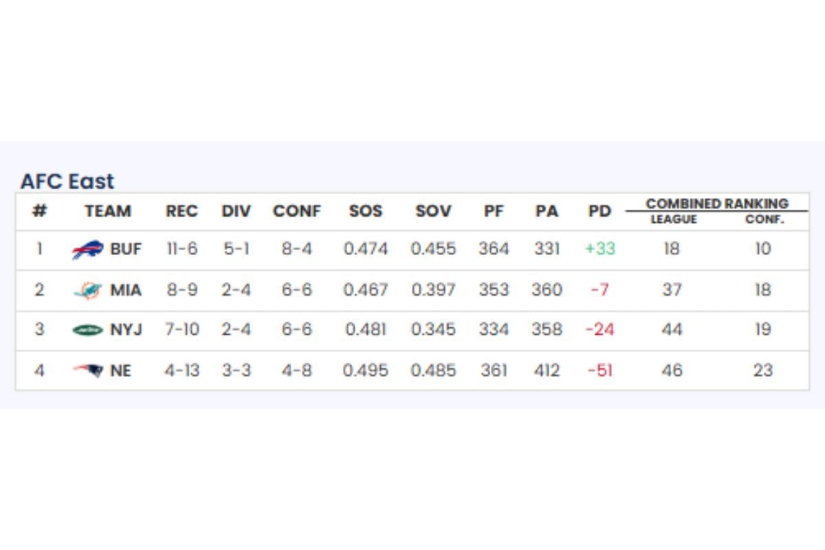 New York Jets schedule 2025: Game-by-game win-loss record predictions ...