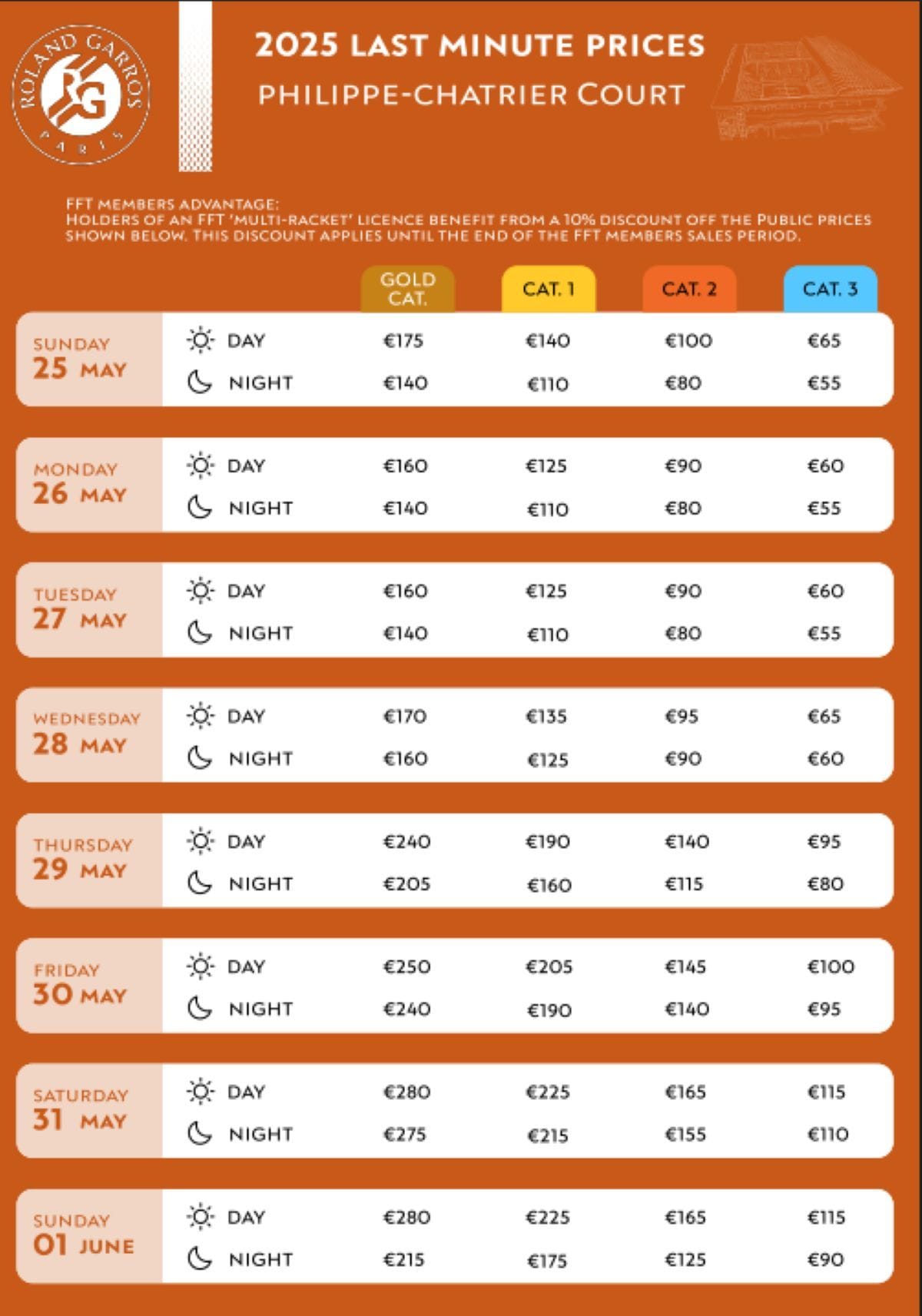 French Open 2025 Ticket Prices: All you need to know about getting ...