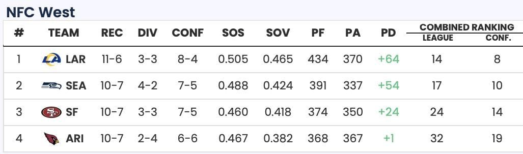 NFL: Seattle Seahawks schedule 2025: Game-by-game win-loss record ...