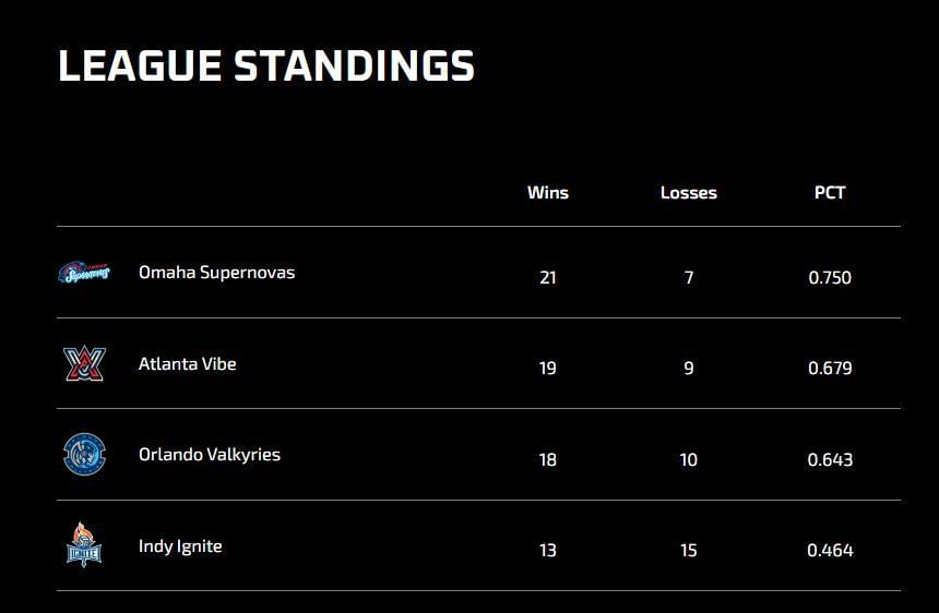 Ally Batenhorst: Ally Batenhorst weighs in on how Nebraska Volleyball ...