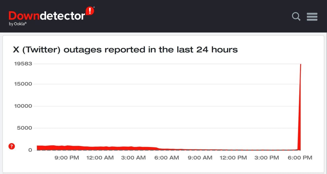 Is X (Twitter) down today? (May 24, 2025)