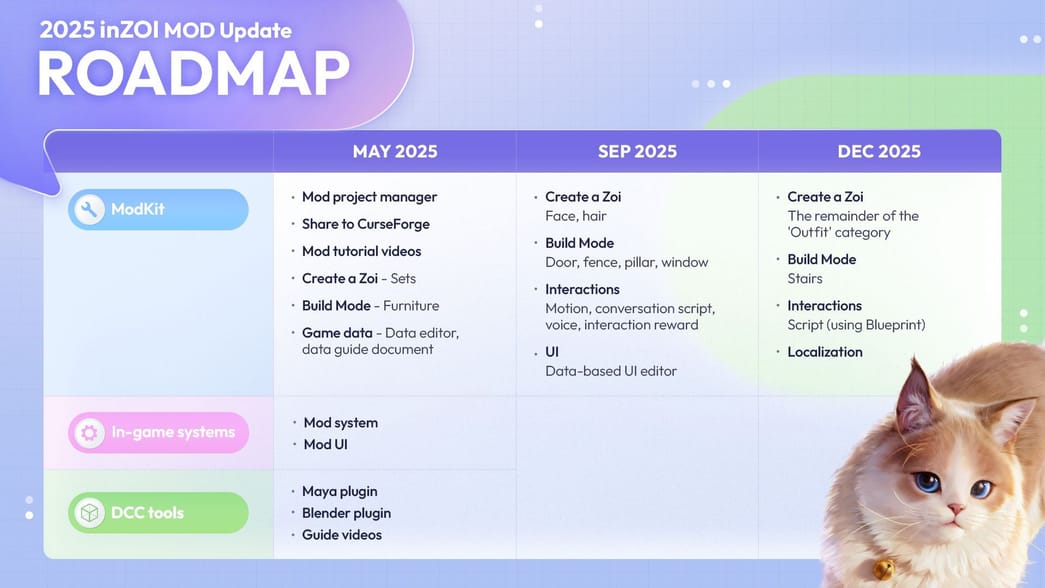 Inzoi ModKit tool announced for PC alongside Roadmap update